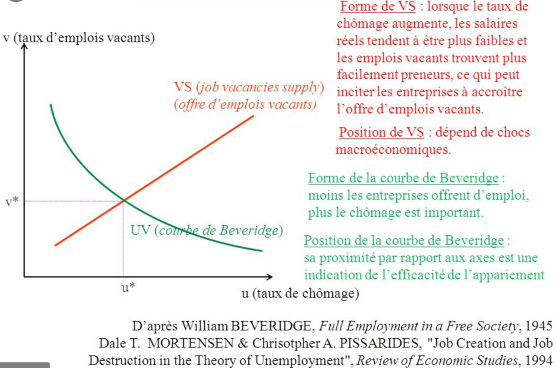 Faut-il envier la flexibilité du marché du travail américain en temps ...