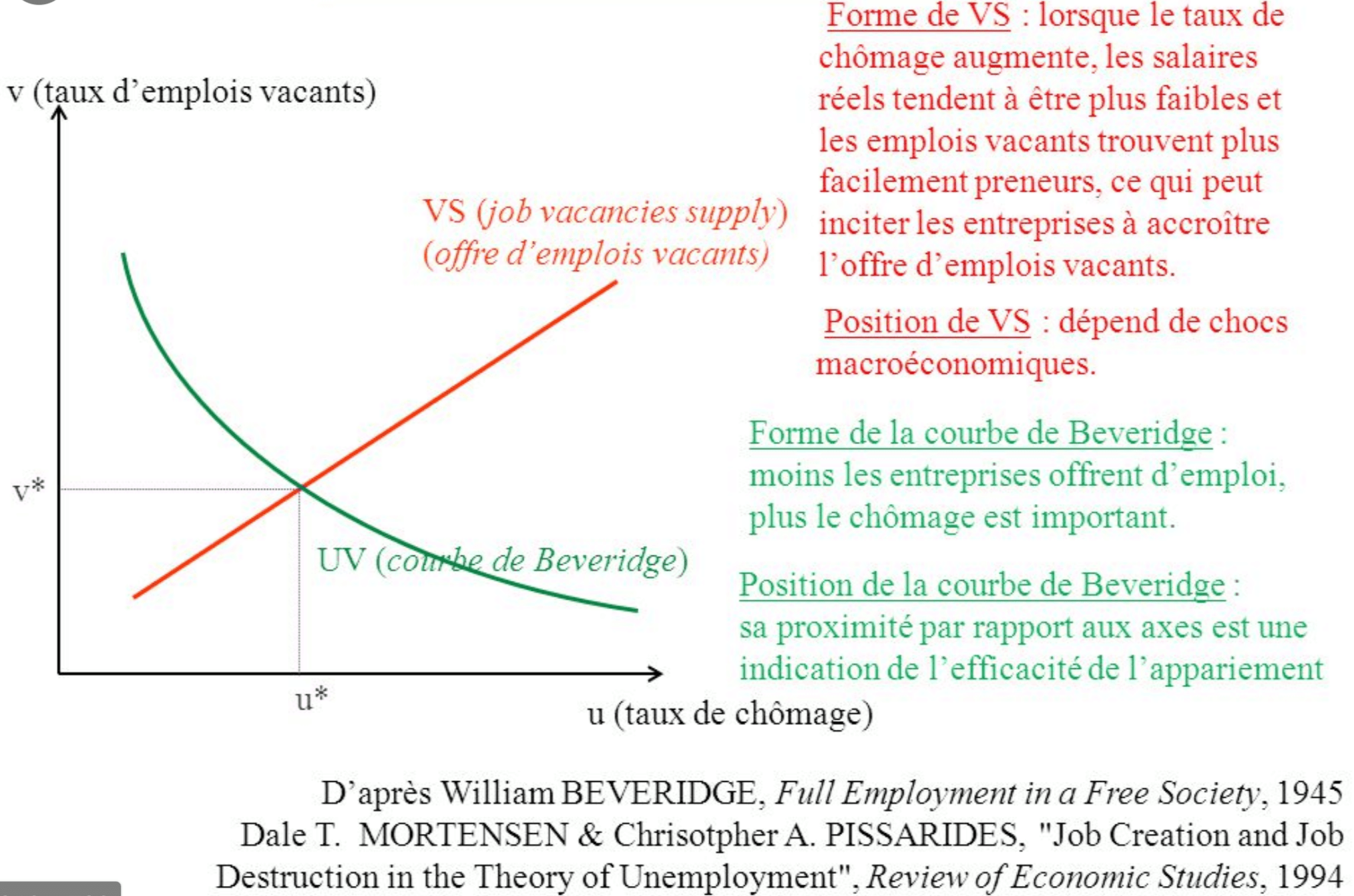 Faut-il envier la flexibilité du marché du travail américain en temps ...