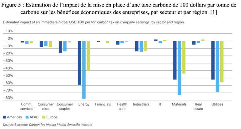 Quelles sont les causes et les conséquences économiques du changement ...